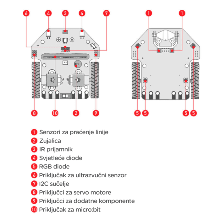 Uvodno o micro:Maqueen Lite robotu | Izradi!