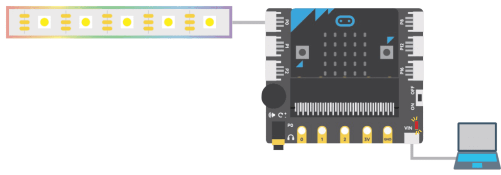 RGB kompas – glavne i sporedne strane svijeta | Izradi!
