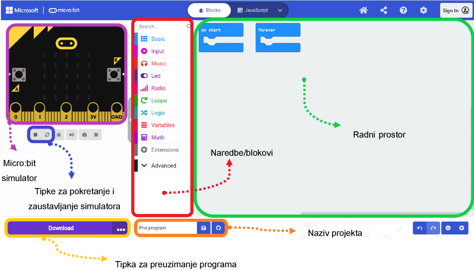 MakeCode editor i osnovne naredbe | Izradi!