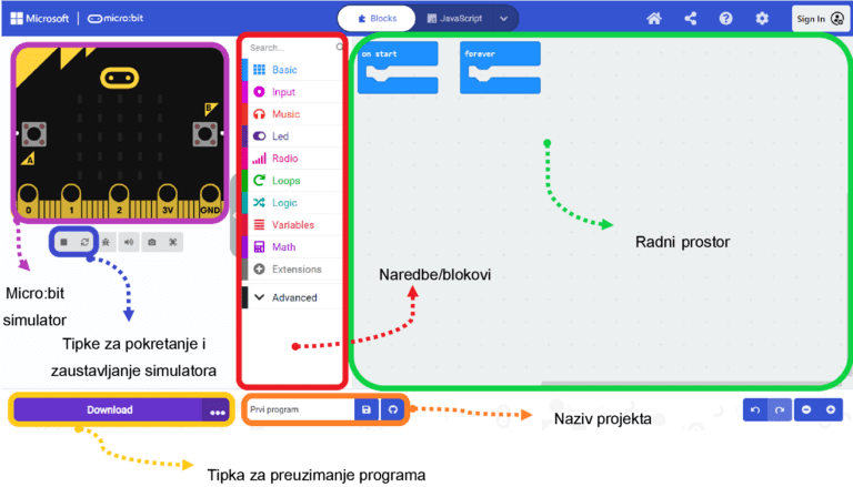 MakeCode editor i osnovne naredbe | Izradi!